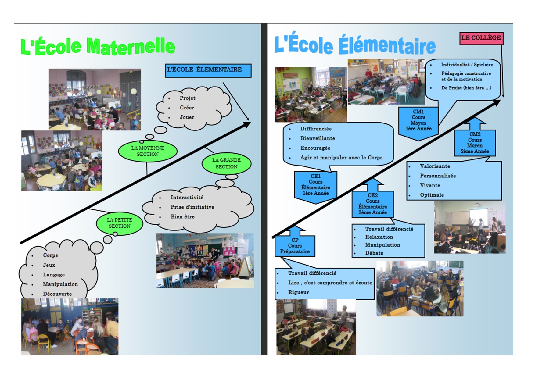 projet-école - Ensemble Scolaire La Sagesse Saint-Michel